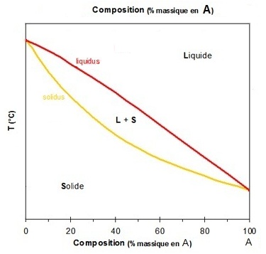 Chimie du solide